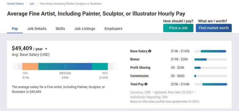 Get Paid To Draw Online - 34 Sites That Pay Real Cash