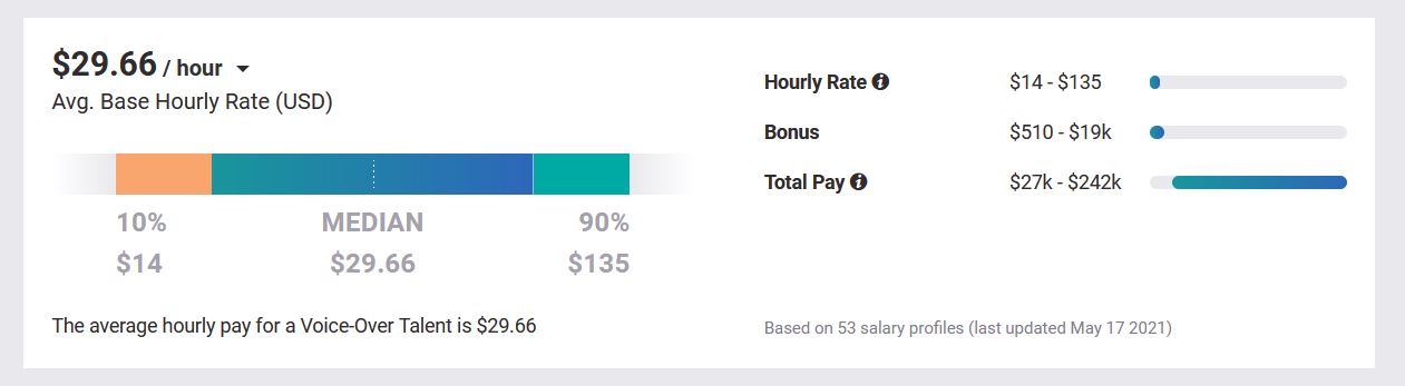 12 Legit Audiobook Narrator Jobs Paying $100+/Hour