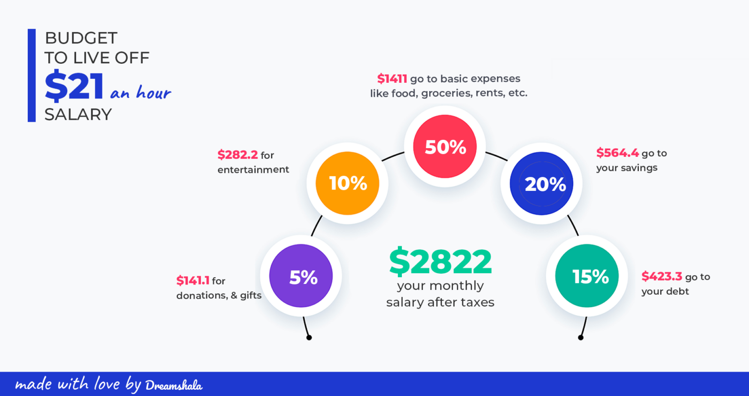 $21 An Hour Is How Much A Year? (Good Salary or Not?)