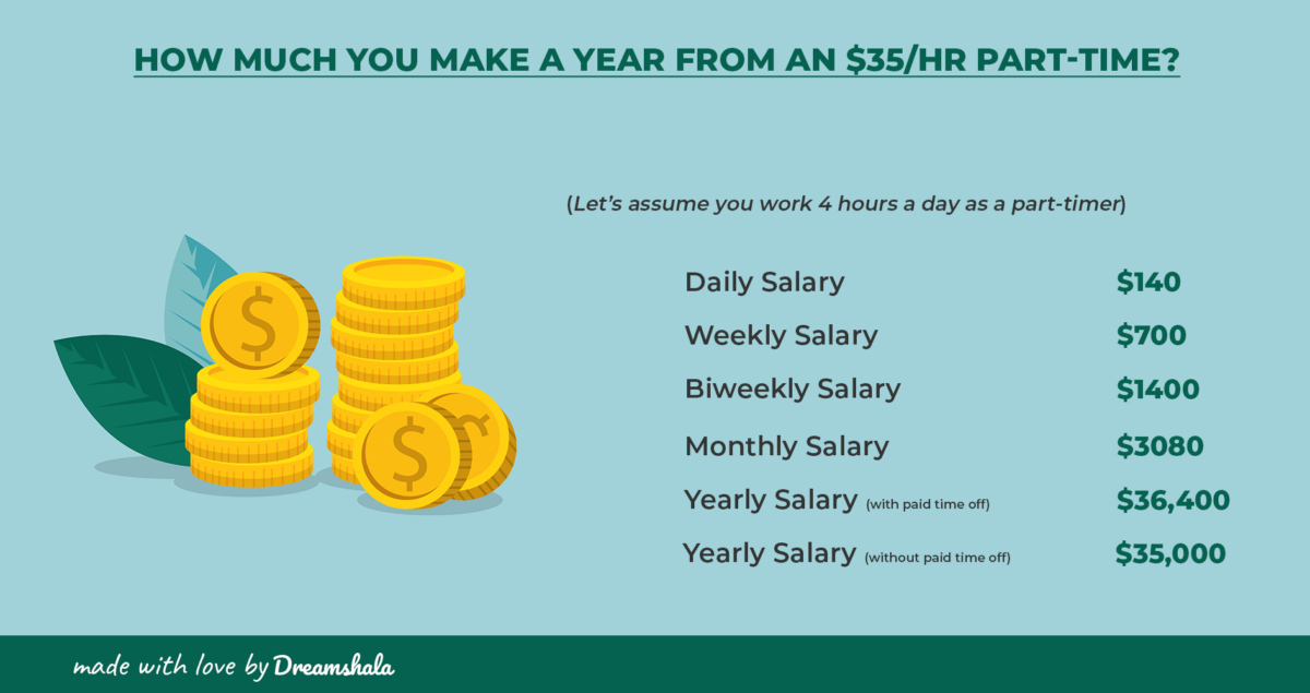 $35 An Hour Is How Much A Year? (Before and After Taxes)