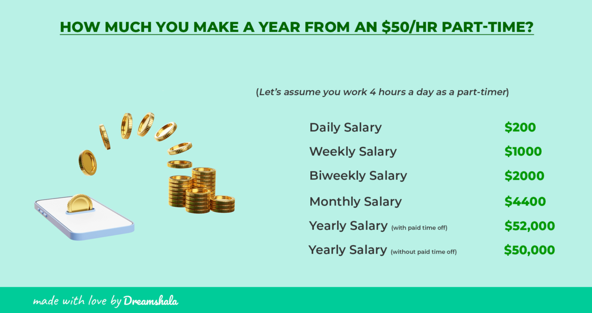 $50 An Hour Is How Much A Year? (Gross & Net Income)