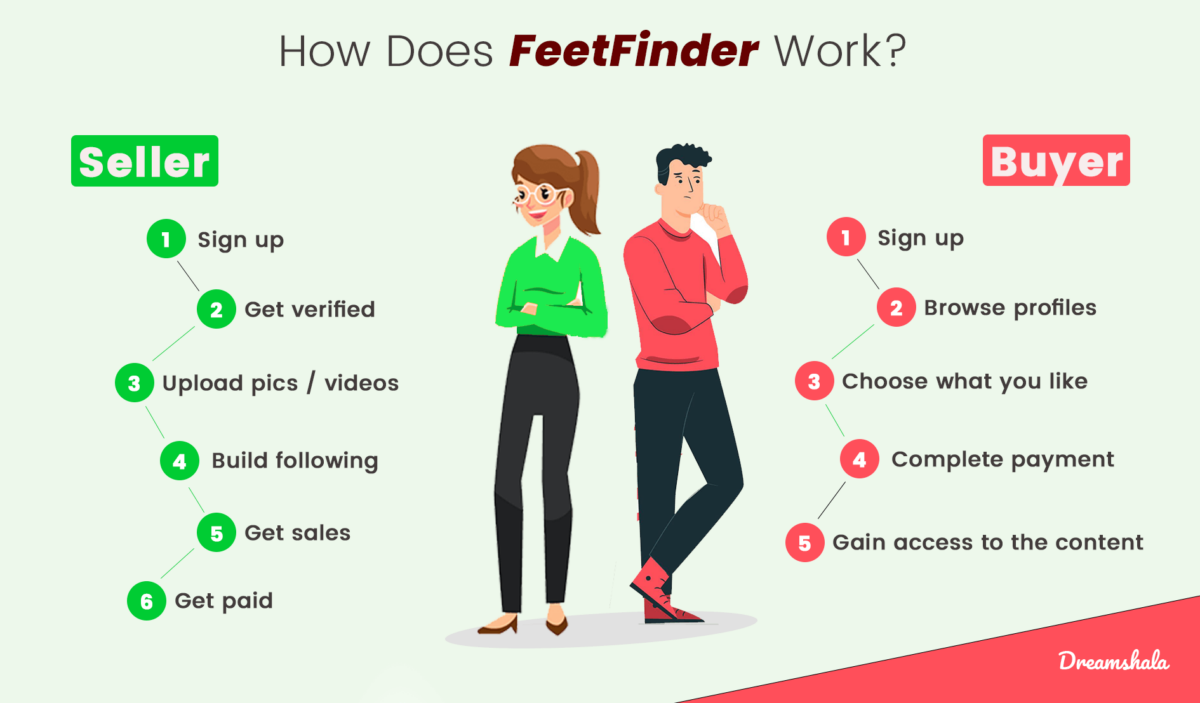 28 Legit Apps To Sell Feet Pics in 2023 [$100+ Per Photo]