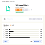 Is Writers Work Legit Or A Scam? (My Own Experience In 2026)