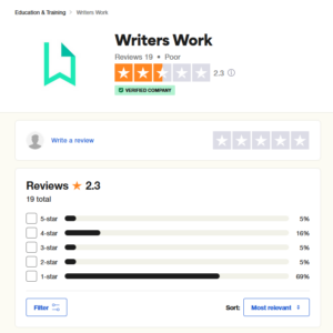 Is Writers Work Legit Or A Scam? (My Own Experience In 2026)