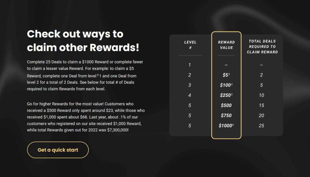 Is Rewards Giant Legit & Pay $1000 Gift Cards? [Honest Review] - Dreamshala