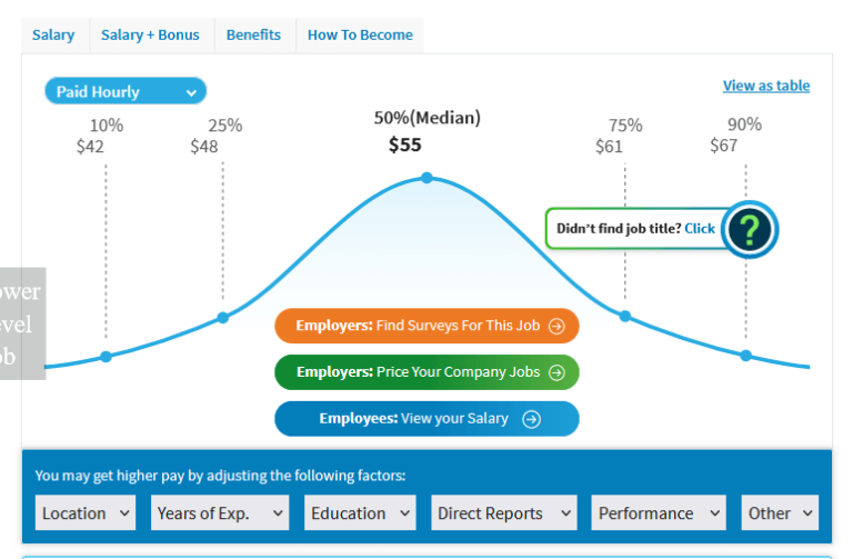 25 Best Online Jobs That Pay $1000 a Week or More! - Dreamshala